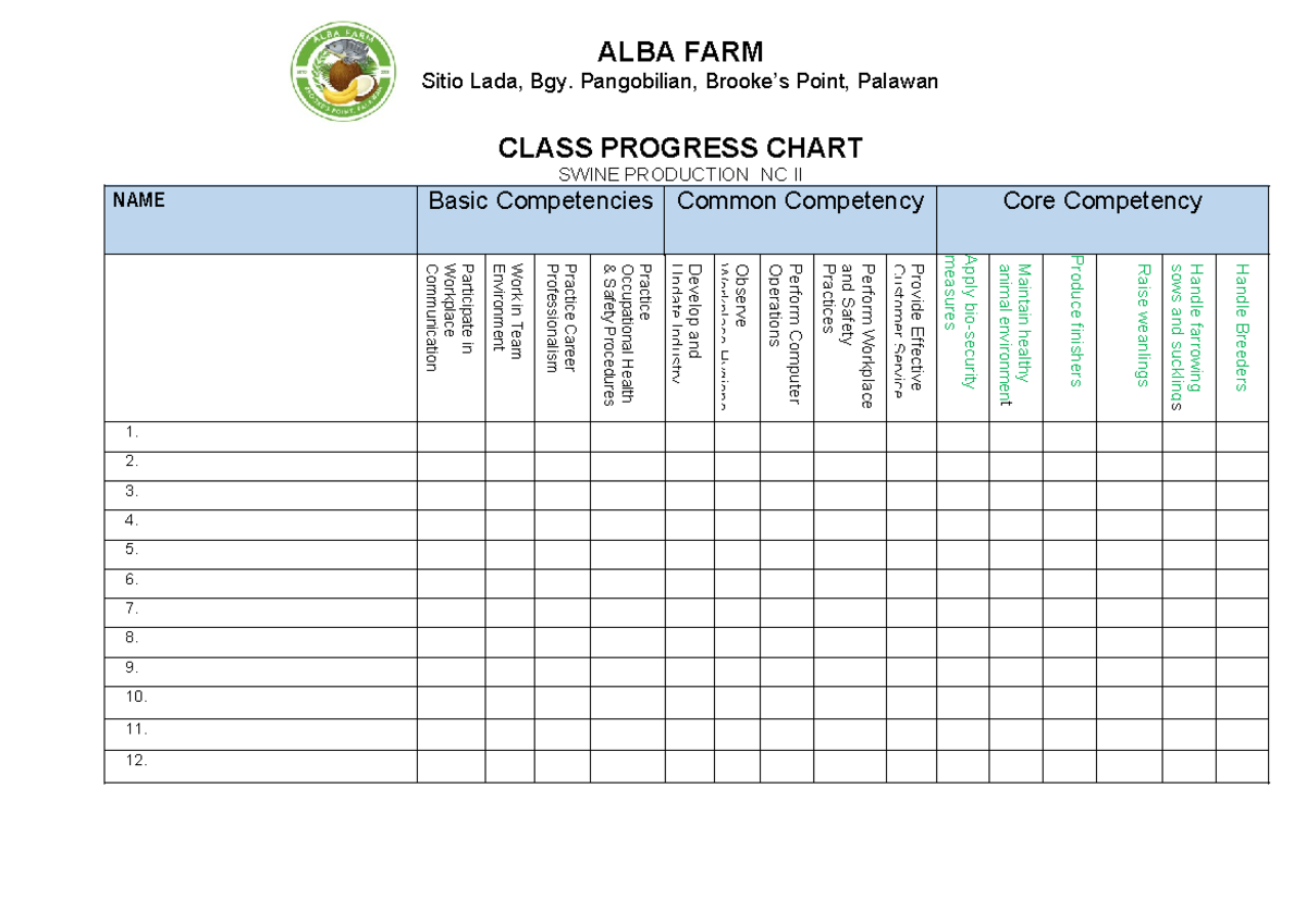 Class Progress Chart - Swine - ALBA FARM Sitio Lada, Bgy. Pangobilian, Brooke’s Point, Palawan ...