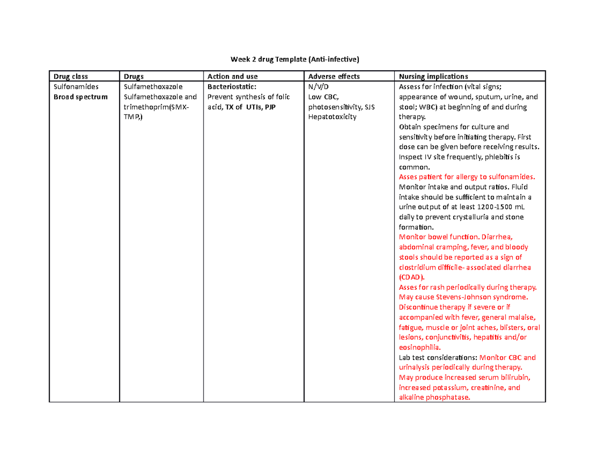 Week 2 Drug Template Anti-infectives - Week 2 drug Template (Ani ...