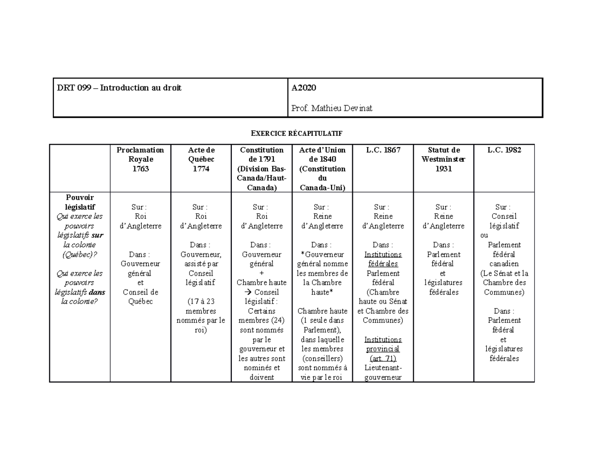 Cours # 8 - Tableau récapitulatif - lectures - Histoire du droit ...