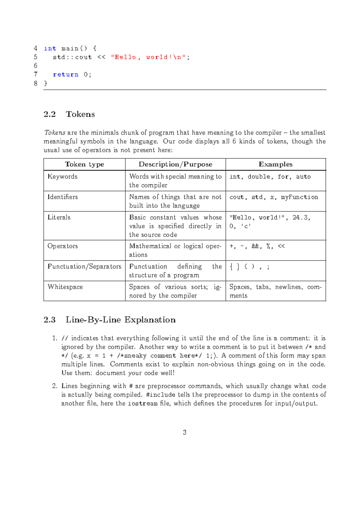 Line by line explanation - 4 int main () { 5 std :: cout