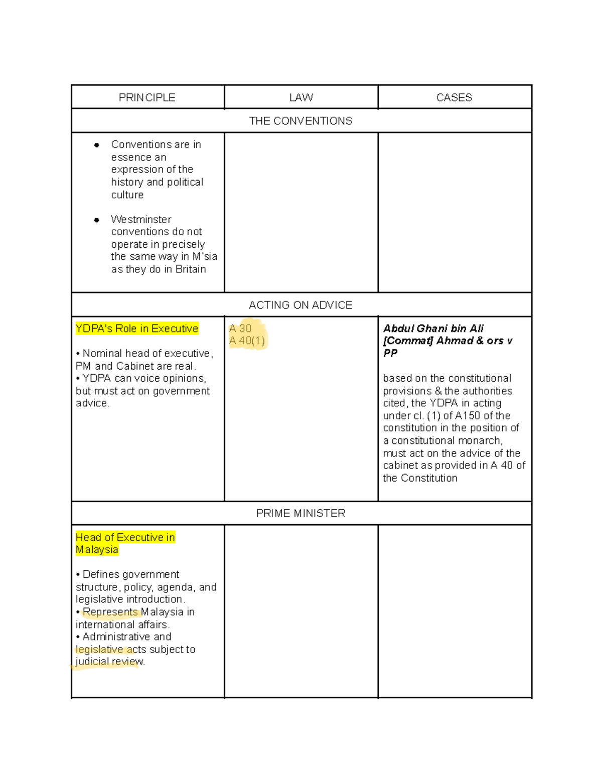 Executive - PRINCIPLE LAW CASES THE CONVENTIONS Conventions are in ...