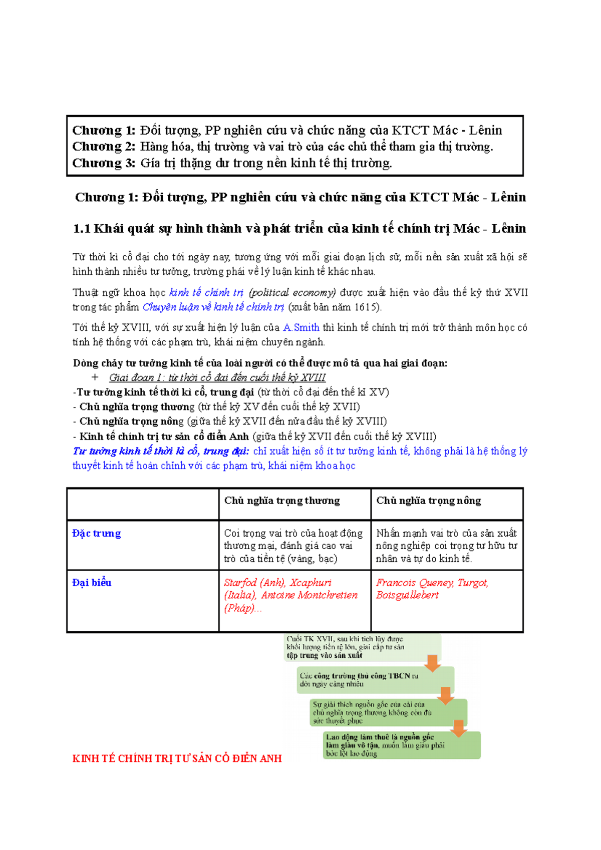 KTCT- MID - Tóm tắt kinh tế chính trị - Chương 1: Đối tượng, PP nghiên cứu và chức năng của KTCT ...