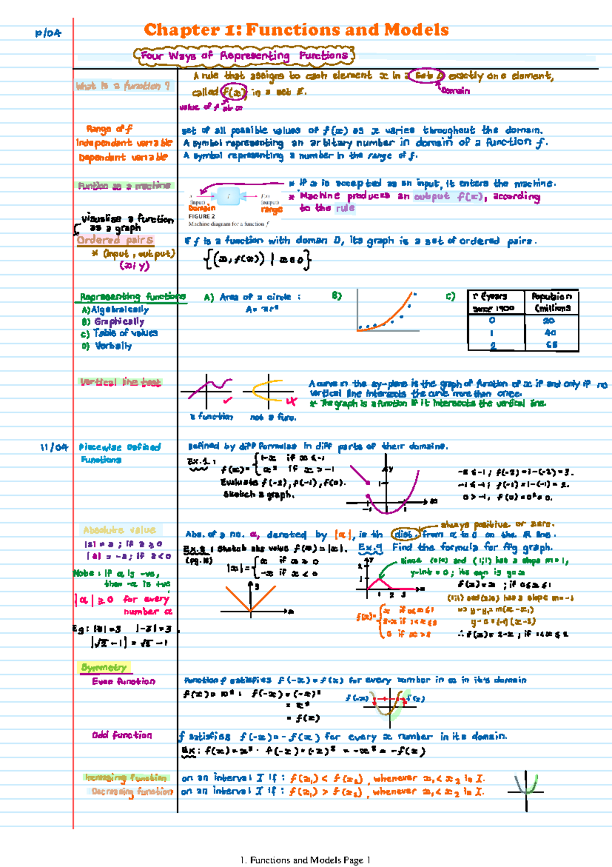 Functions notes - MAT1512 - Chapter 1: Functions and Models Inverse ...
