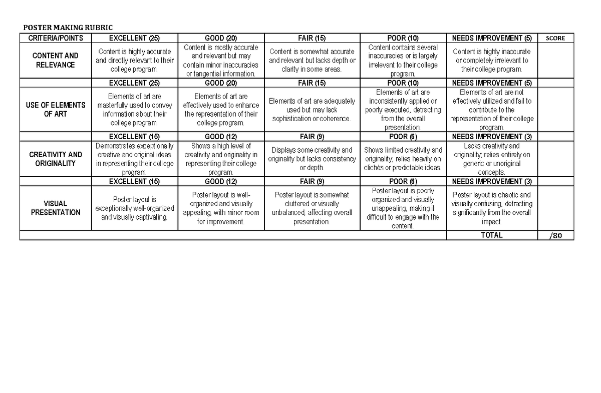 Poster Rubric - POSTER MAKING RUBRIC CRITERIA/POINTS EXCELLENT (25 ...