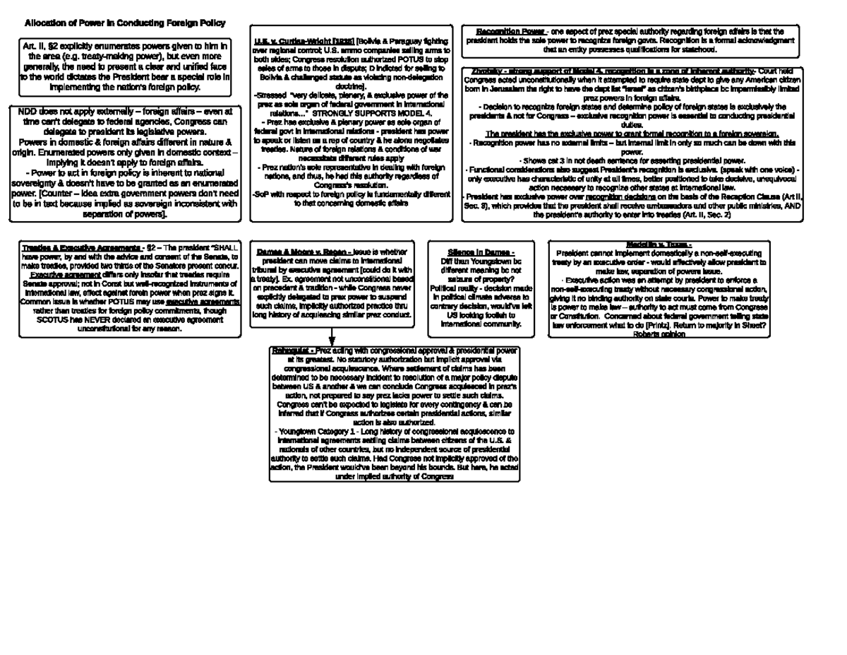 Allocation of Foreign Policy Power - Allocation of Power in Conducting ...