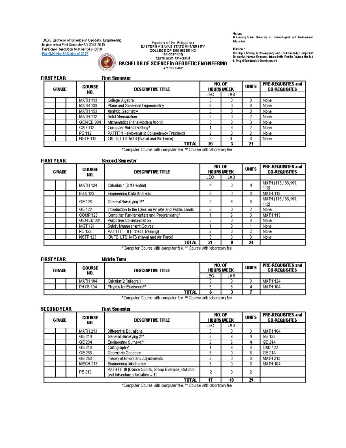 BSGE Curriculum Effective AY 2021 2022 1 - Republic of the Philippines ...
