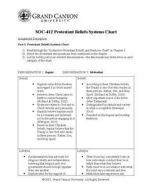 SOC-412 Topic 8 Hinduism and Buddhism Beliefs Systems Chart - SOC-412 Hinduism and Buddhism ...