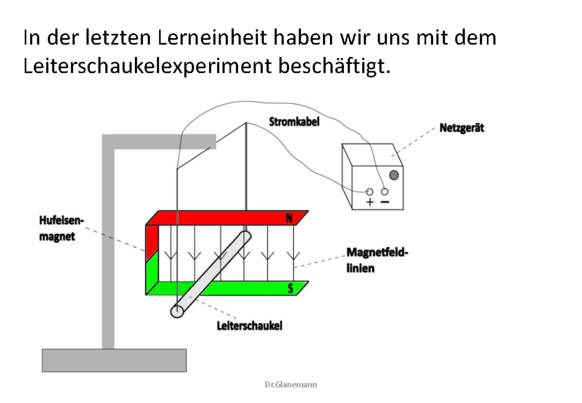 Dreifingerregel - Lorenzkraft Foto - In der letzten Lerneinheit haben ...