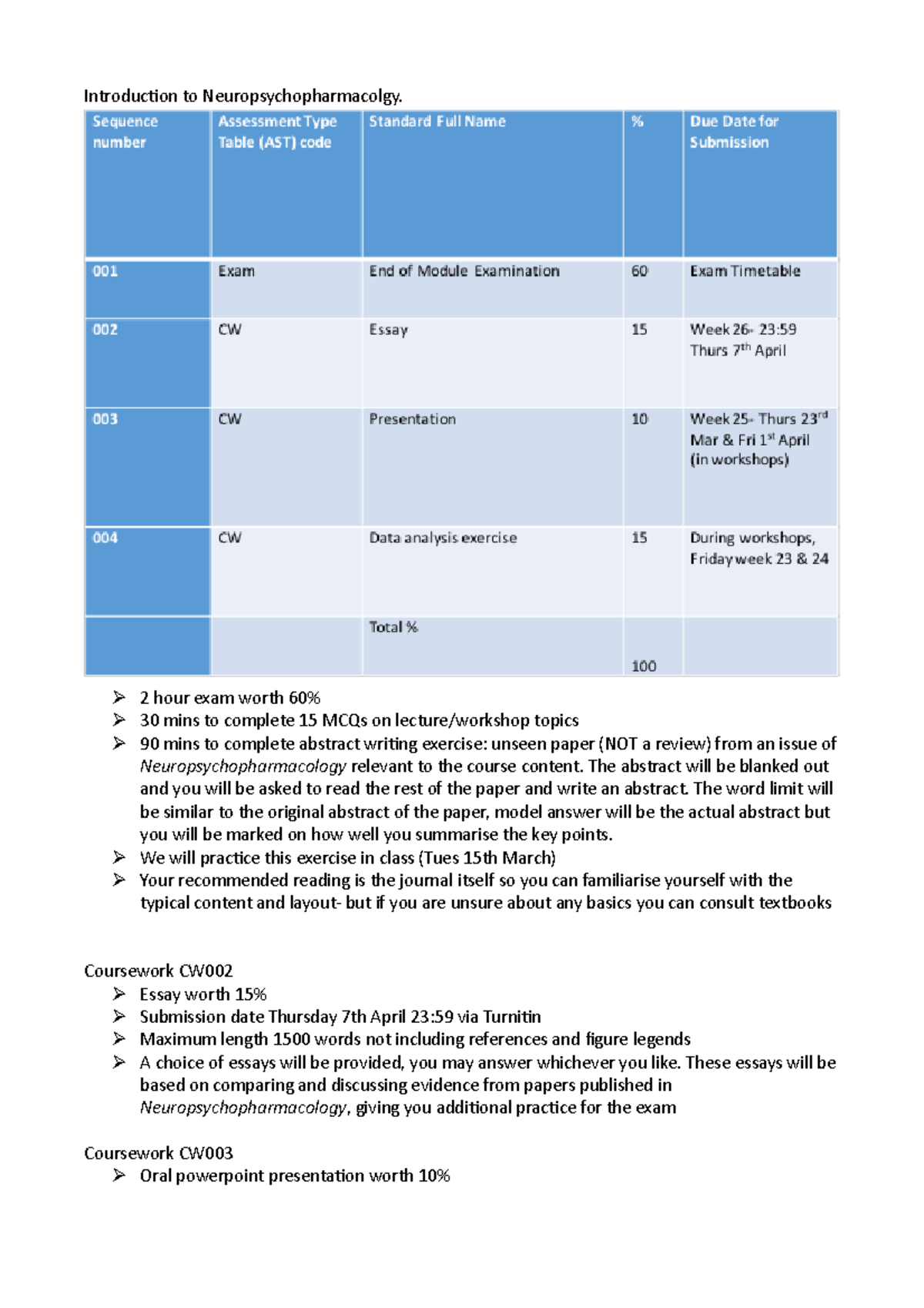 Introduction to Neuropsychopharmacology - 2 hour exam worth 60% 30 mins ...