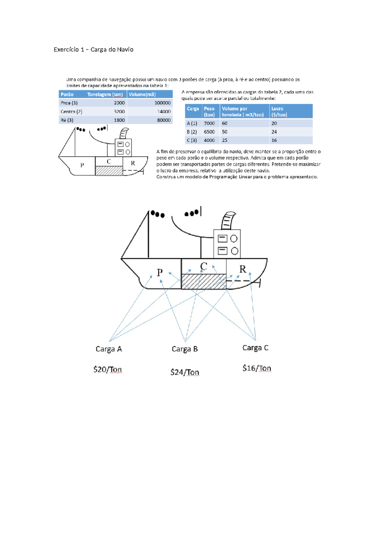 Carga do Navio 2 - How to load a ship - Linear Programming Solution - Exercício 1 Carga do Navio ...