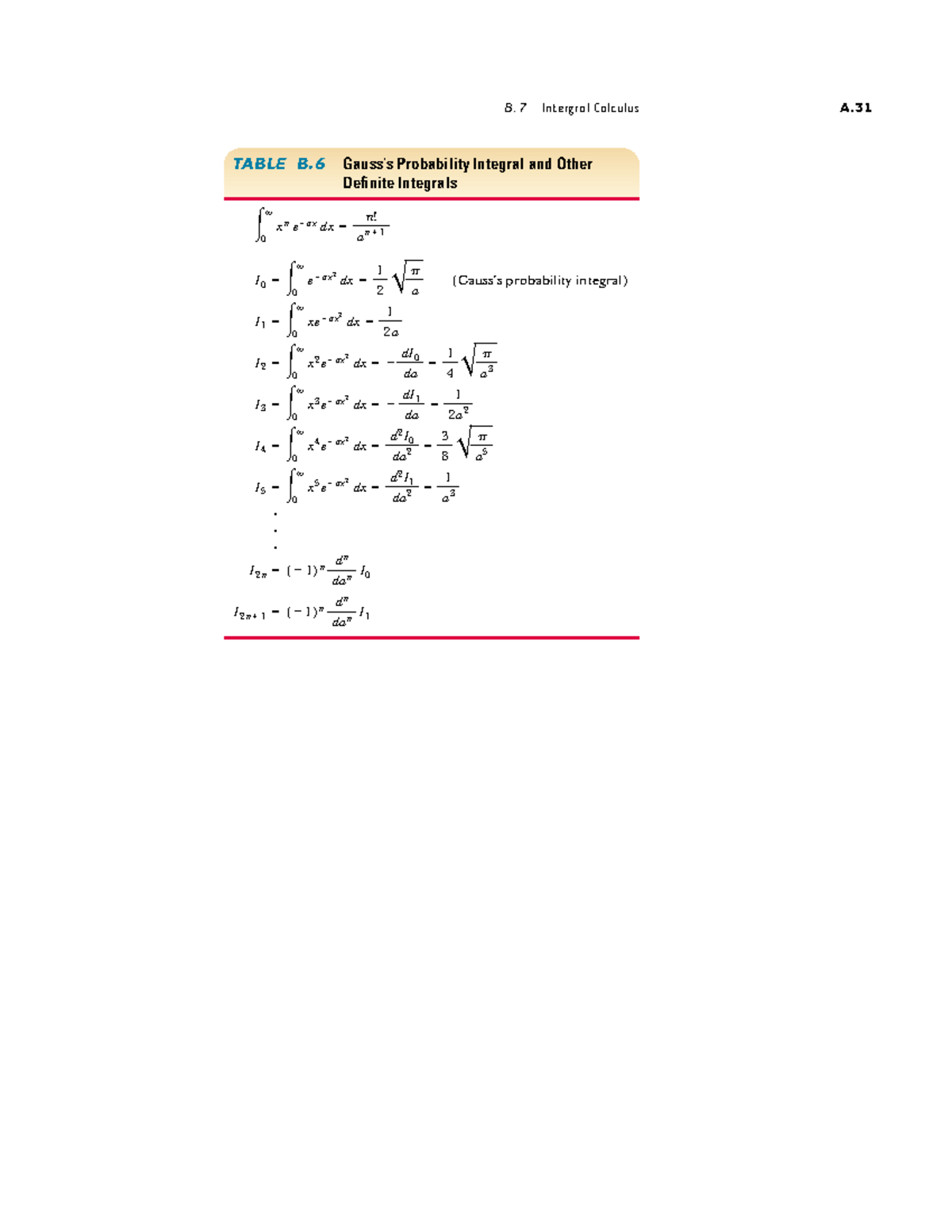 Fundamentals of Physics -67 - B Intergral Calculus A. TABLE B Gauss’s ...