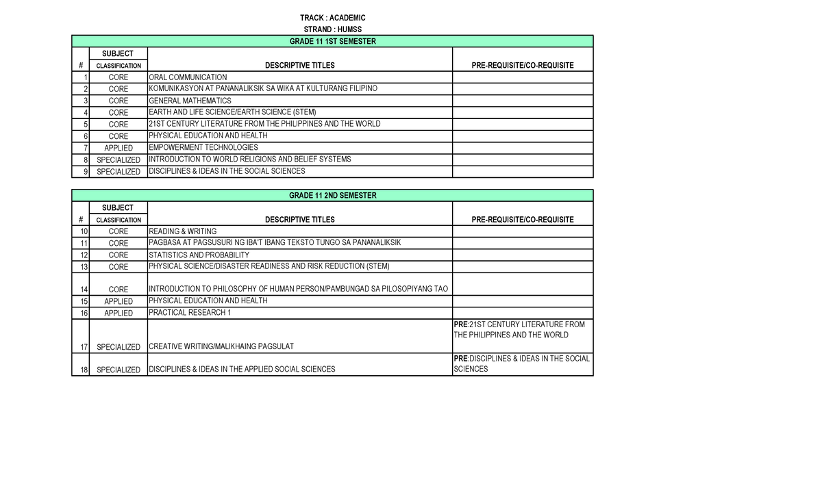 Simplified-SHS- Harmonizied- Curriculum- Design - SUBJECT ...