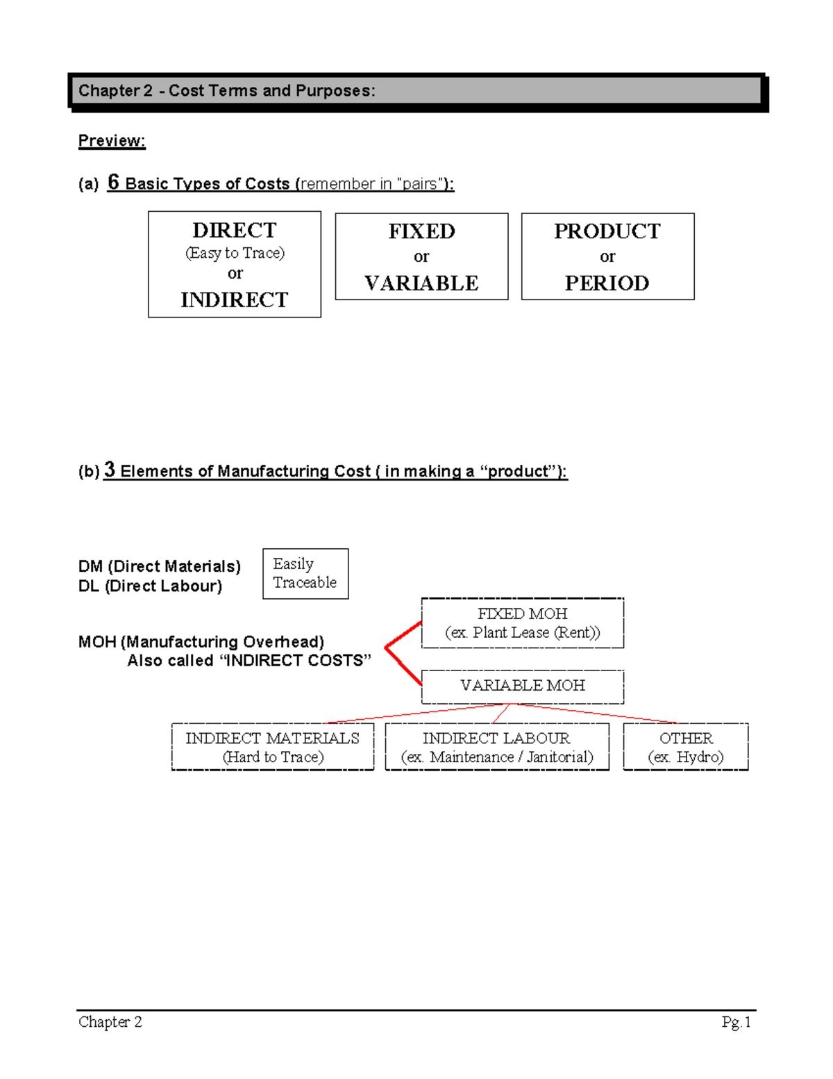 Ch 2 lecture - Chapter 2 - Cost Terms and Purposes: Preview: (a) 6 Basic Types of Costs ...