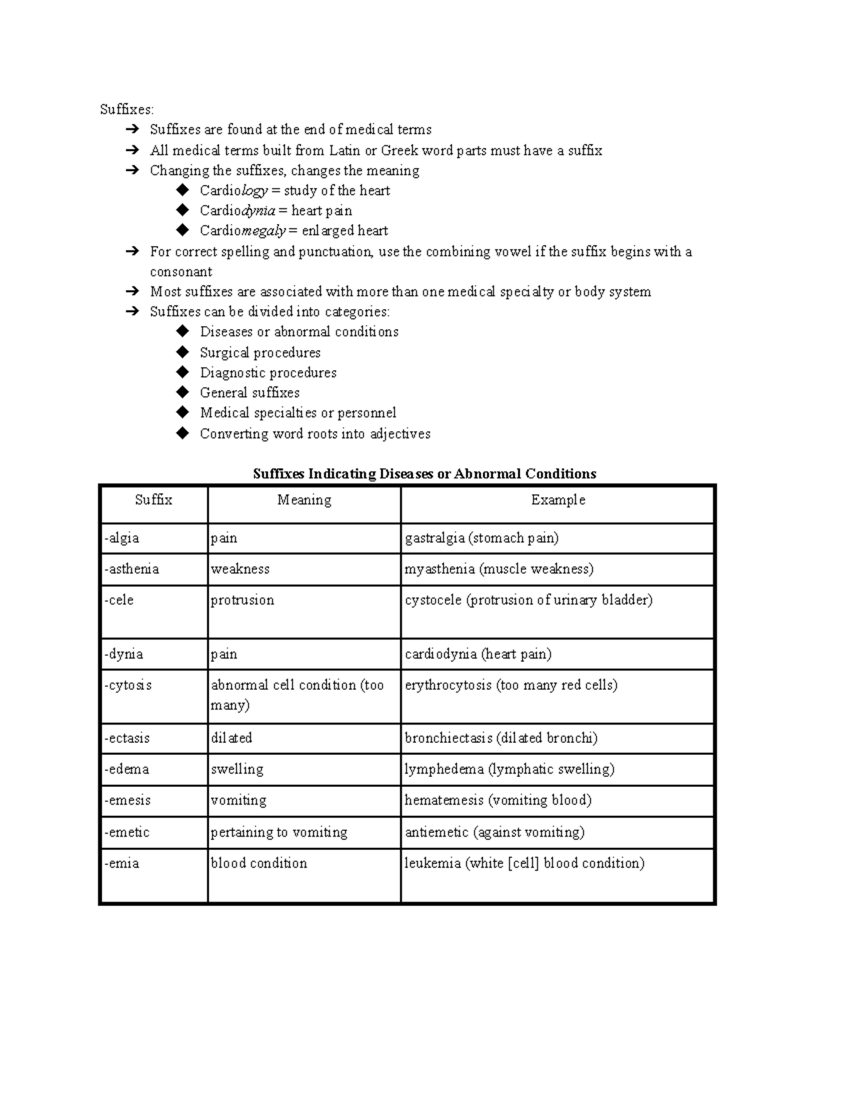 Chapter II - Suffixes: Suffixes are found at the end of medical terms ...