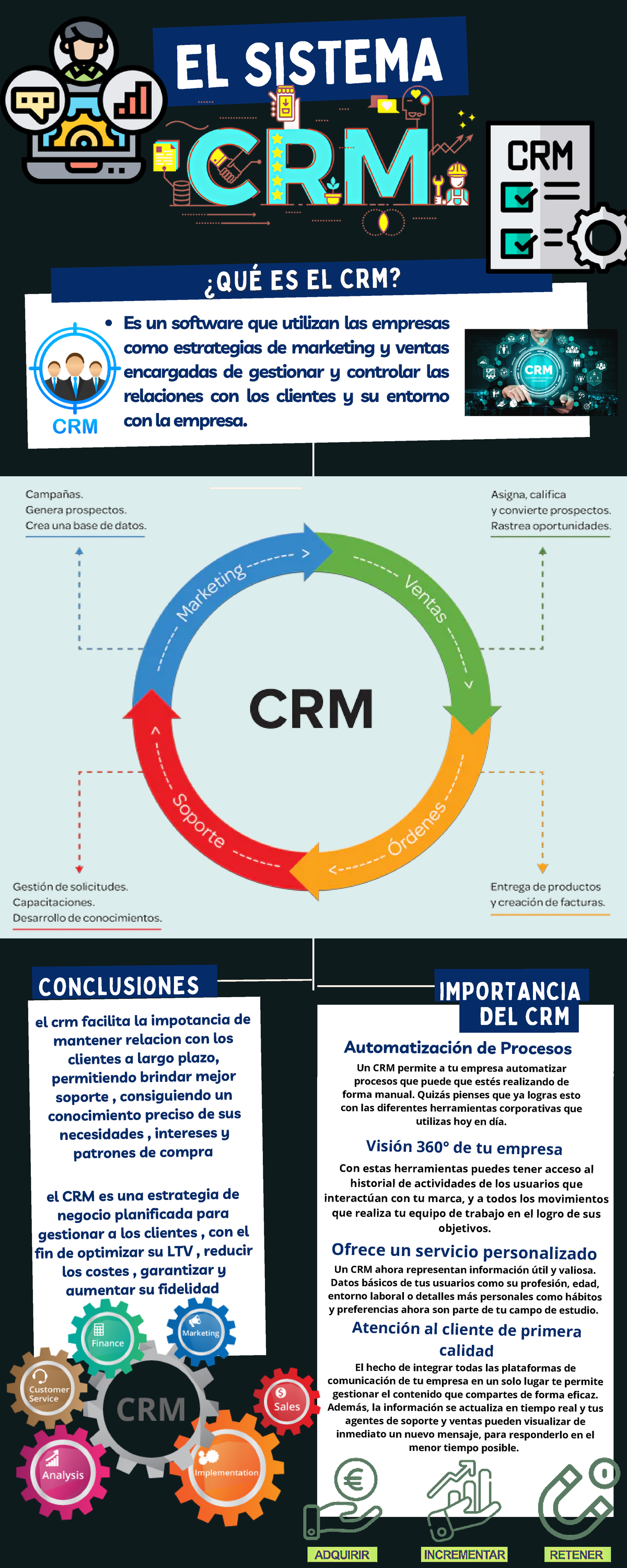 EL Sistema CRM - minybvc - ¿QUÉ ES EL CRM?¿QUÉ ES EL CRM? El SISTEMA el ...