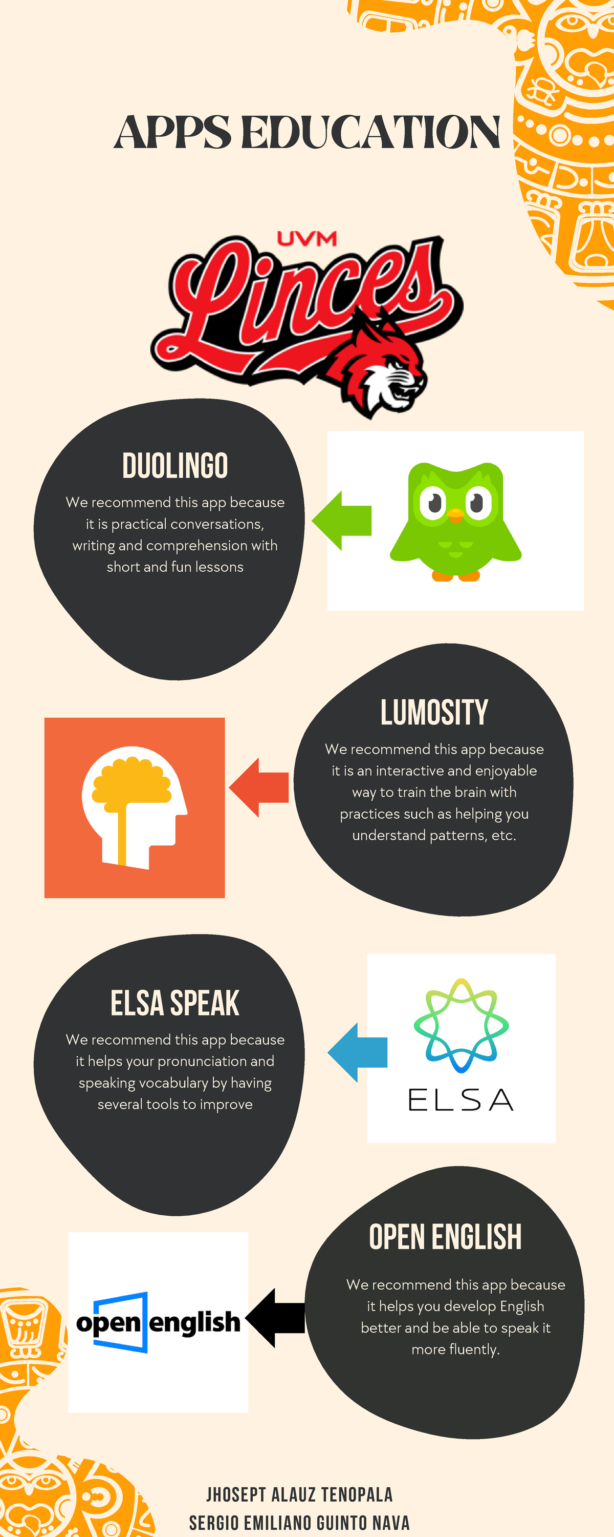 Infografía Apps education - APPS EDUCATION DUOLINGO ELSA Speak LUMOSITY ...