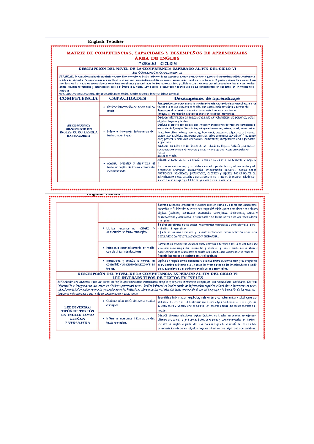 Matriz y Programacion anual Minedu - English Teacher MATRIZ DE ...
