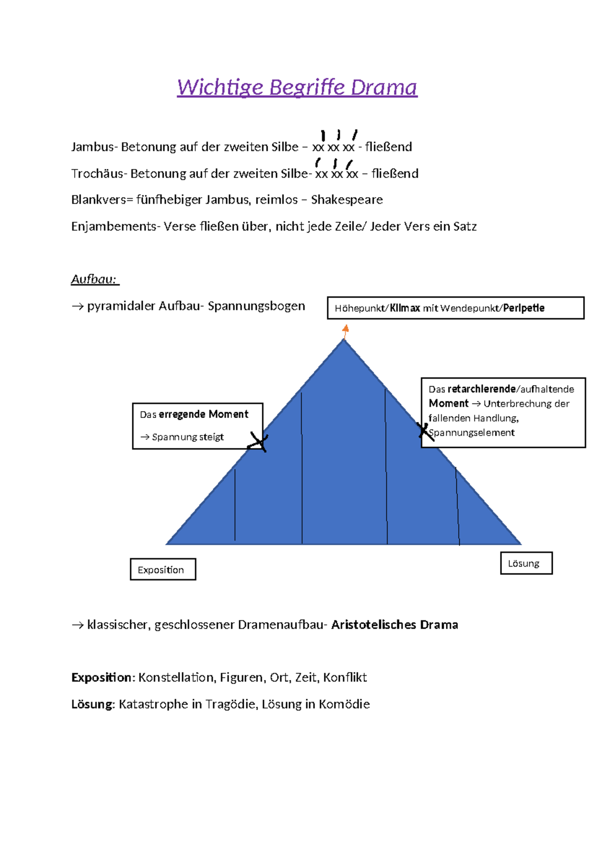 Wichtige Begriffe und Aufbau Drama - Wichtige Begriffe Drama Jambus ...