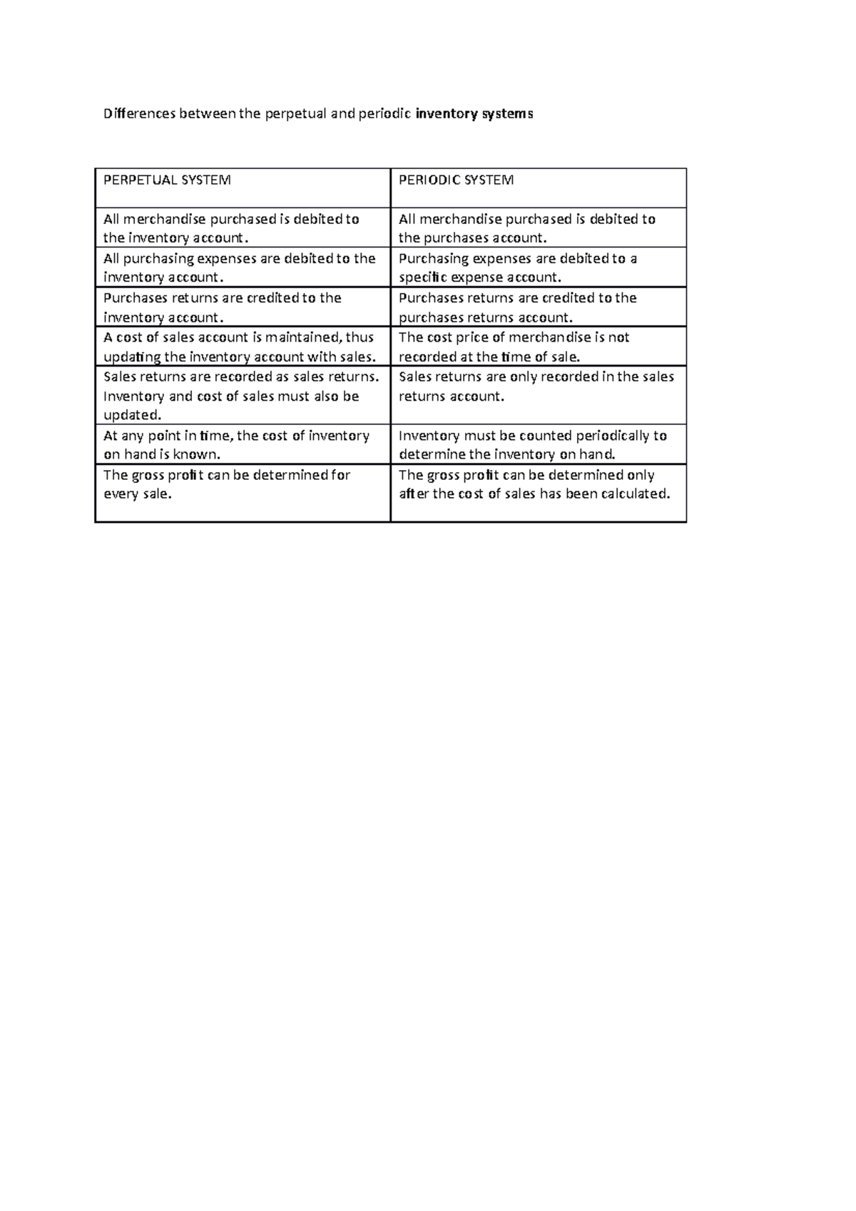 Accounting basics 2016 tutorials - Differences between the perpetual ...