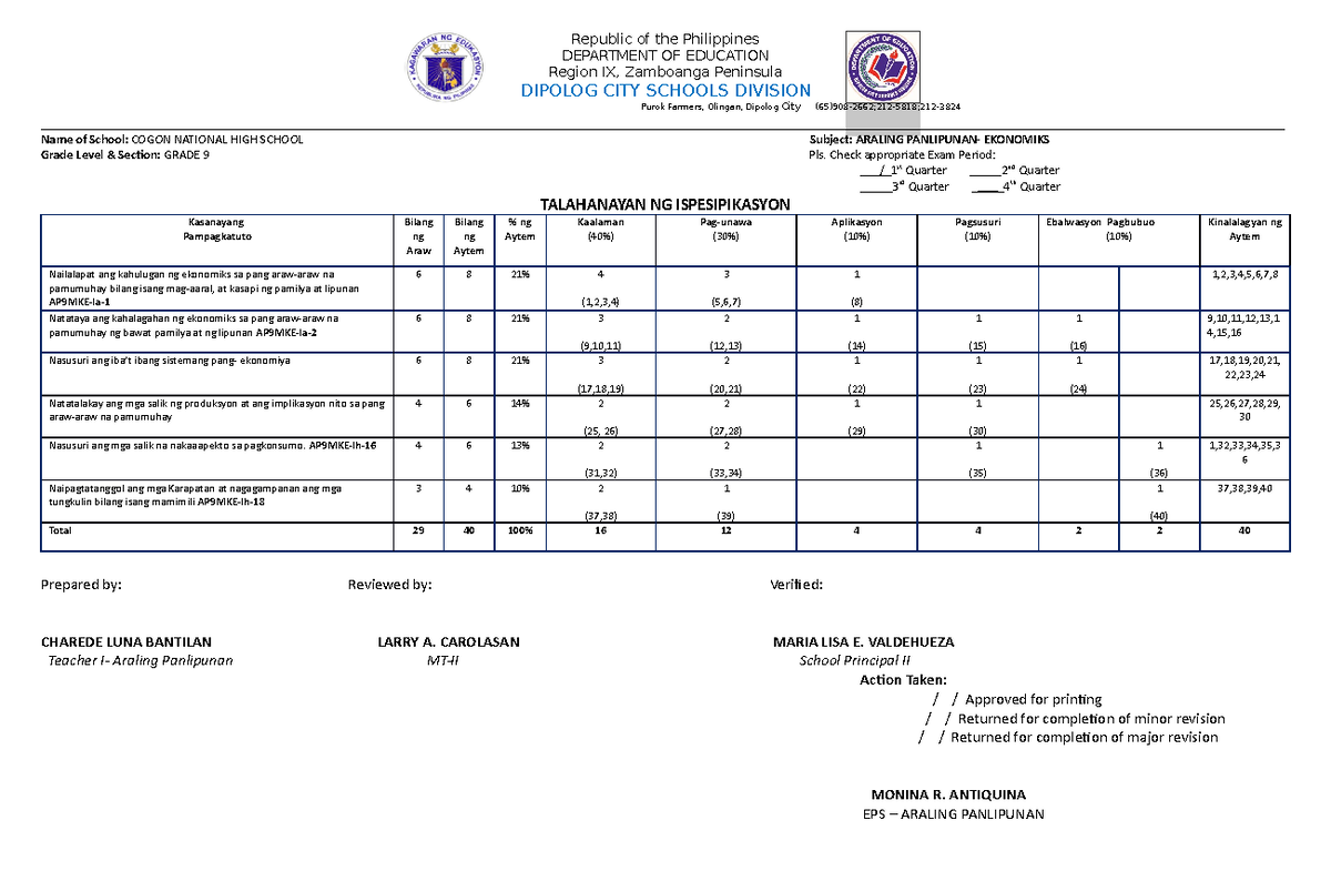 Q1 TOS-AP 8 - TOS - Republic of the Philippines DEPARTMENT OF EDUCATION ...