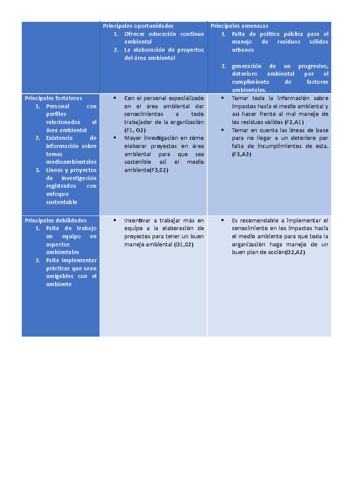 FODA DE SGA - trtrtr nhhhj - Principales oportunidades 1. Ofrecer ...