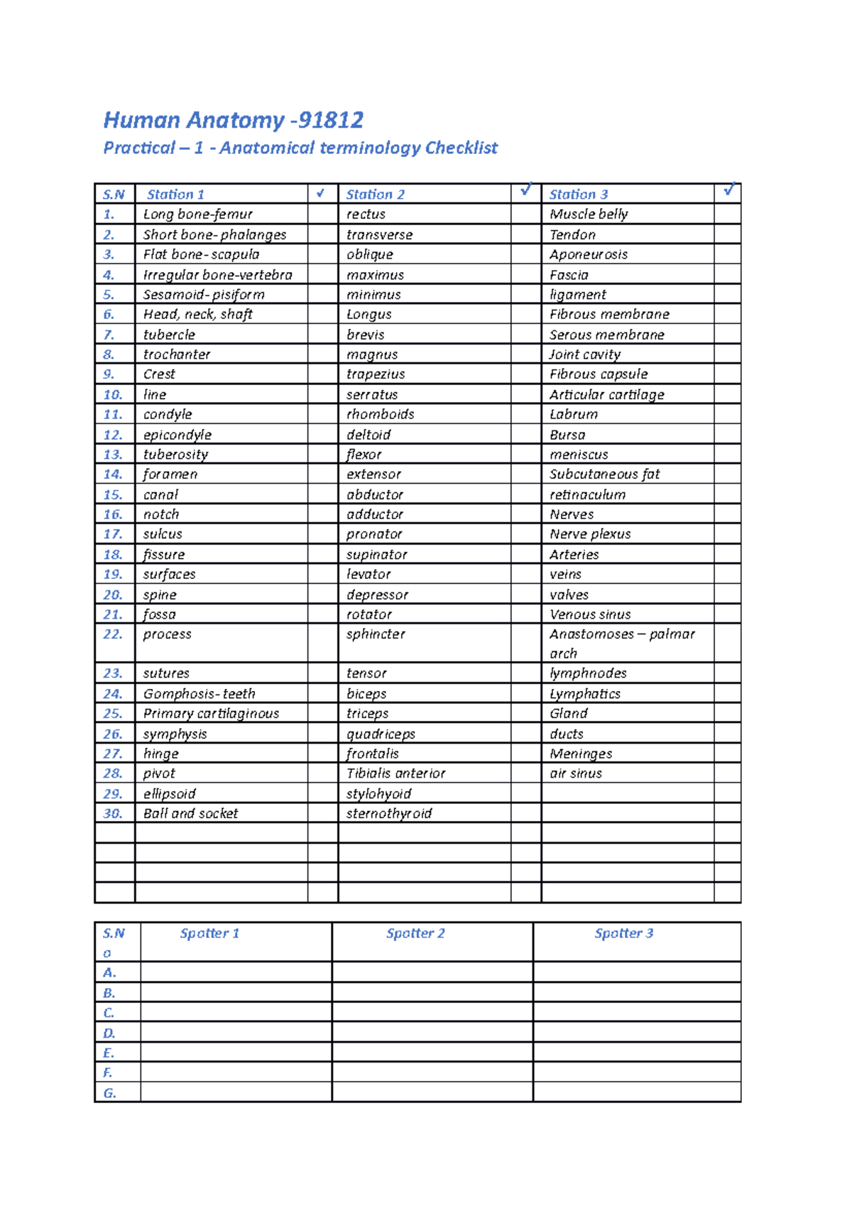 Human Anatomy - Practical 1 - Human Anatomy - Practical – 1 ...