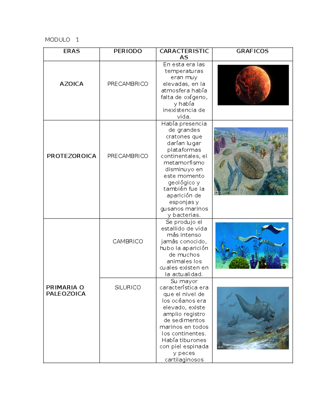 Modulo 1 - MODULO 1 ERAS PERIODO CARACTERISTIC AS GRAFICOS AZOICA ...