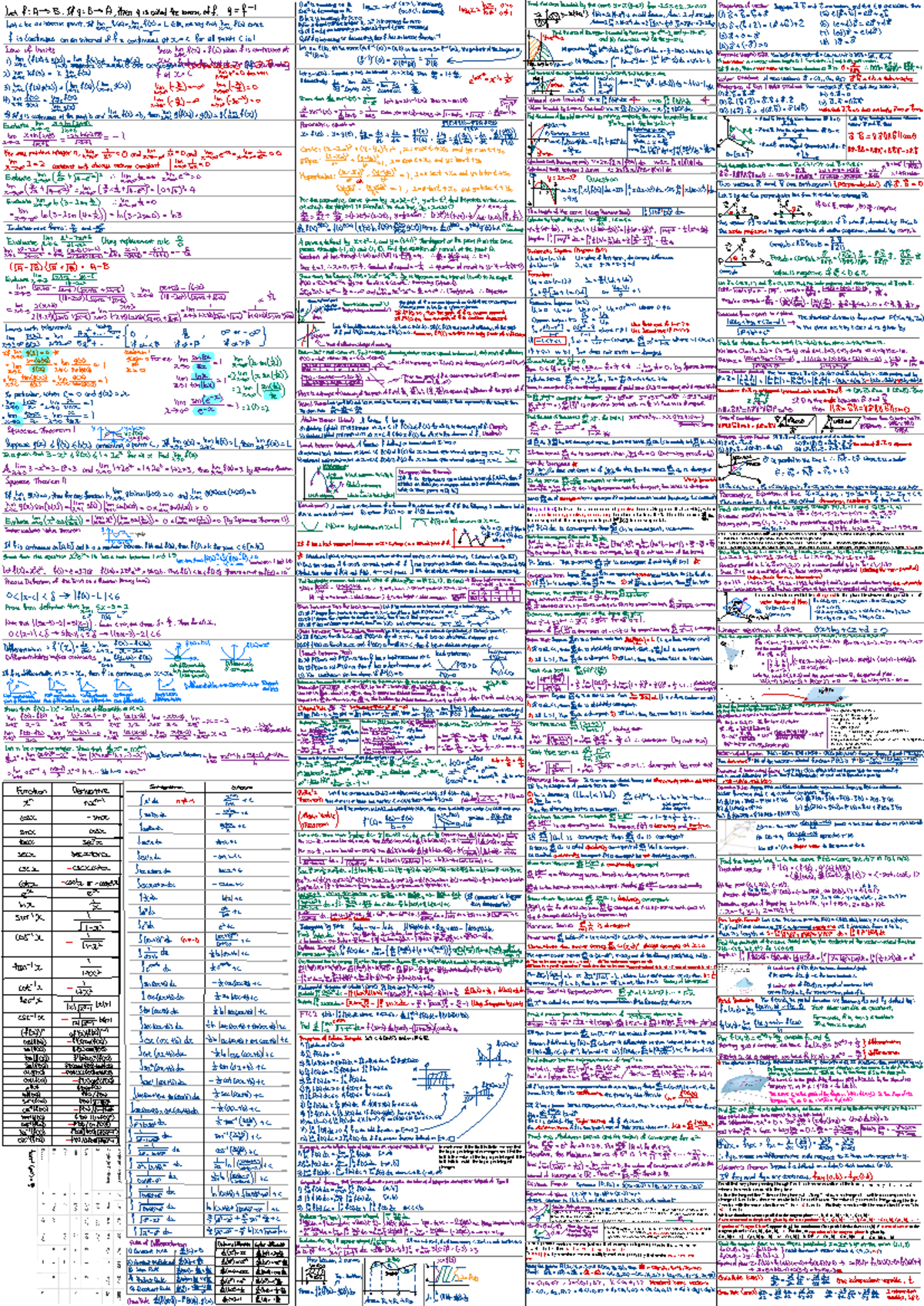 MA1521 Cheat sheet - In each case, if the limit is finite, we say that the improper integral ...
