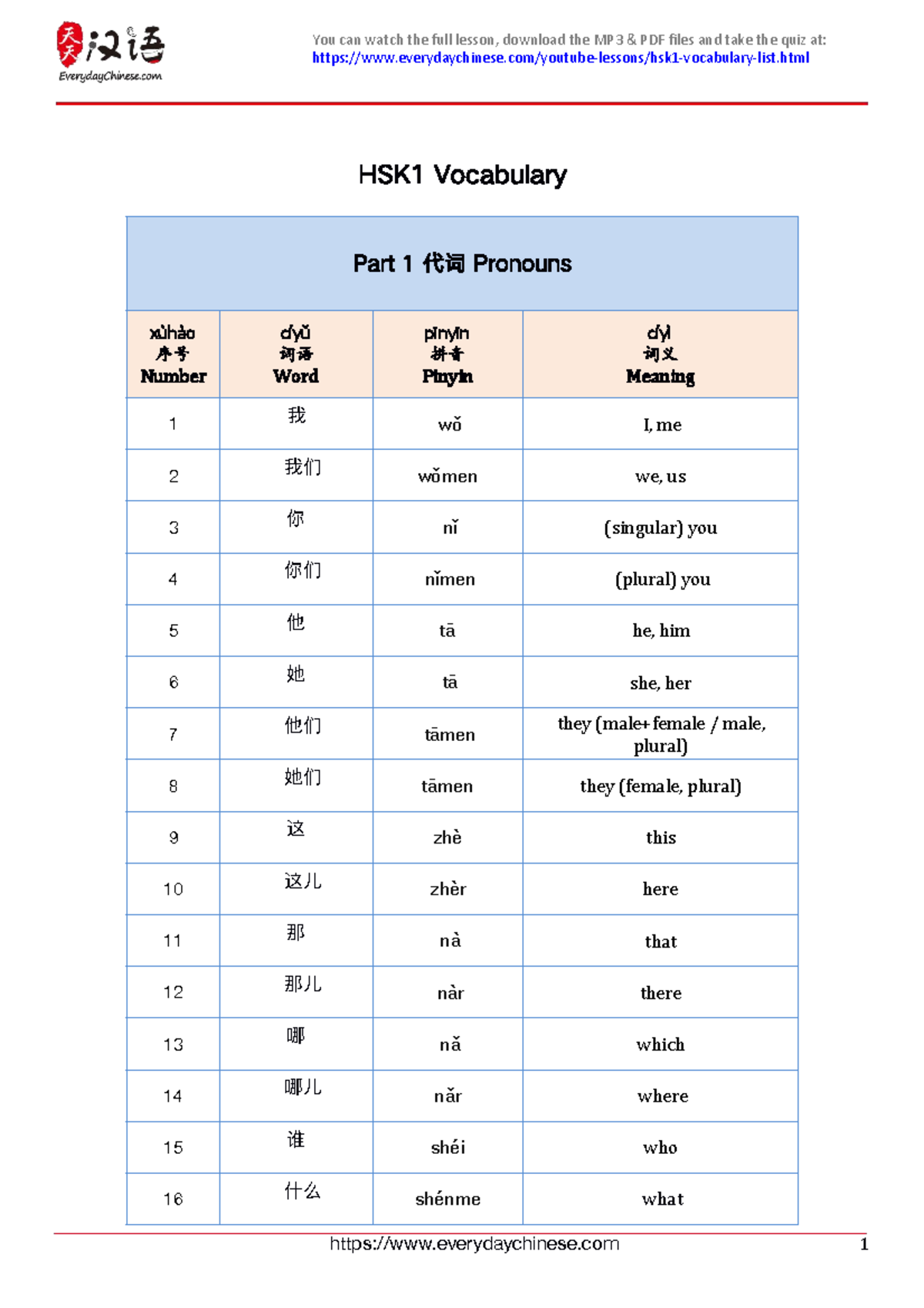 HSK 1 Vocabulary List (PDF) - HSK 1 Vocabulary Part 1 代词Pronouns xùhào ...