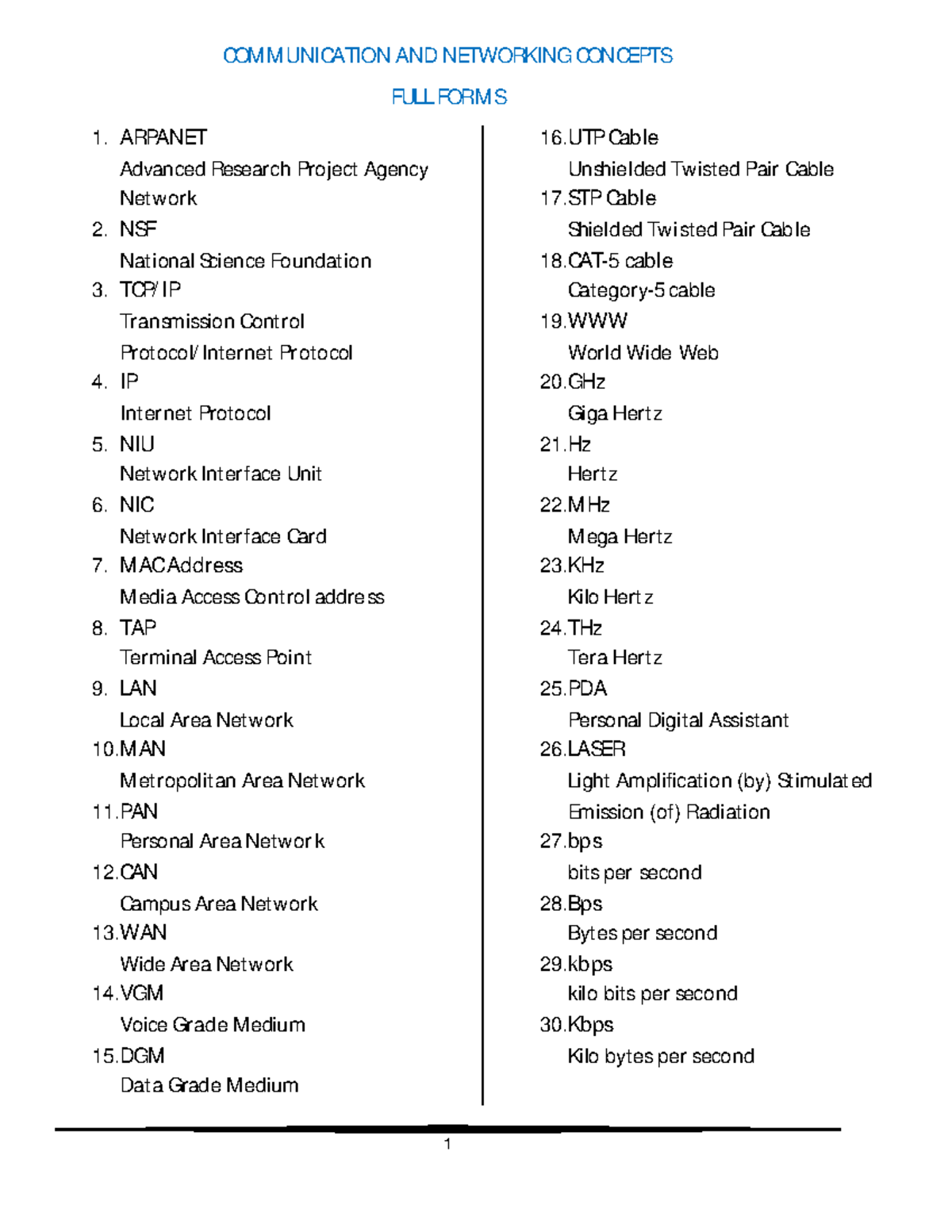 100 full forms in Networking 12th - COMMUNICATION AND NETWORKING CONCEPTS FULL FORMS 1. ARPANET ...