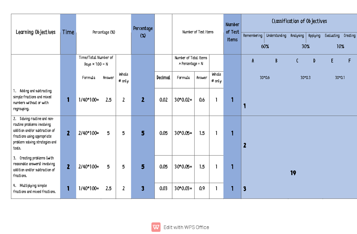 Table of Specification (MATH 6 1ST Quarter - Computation) - Learning ...