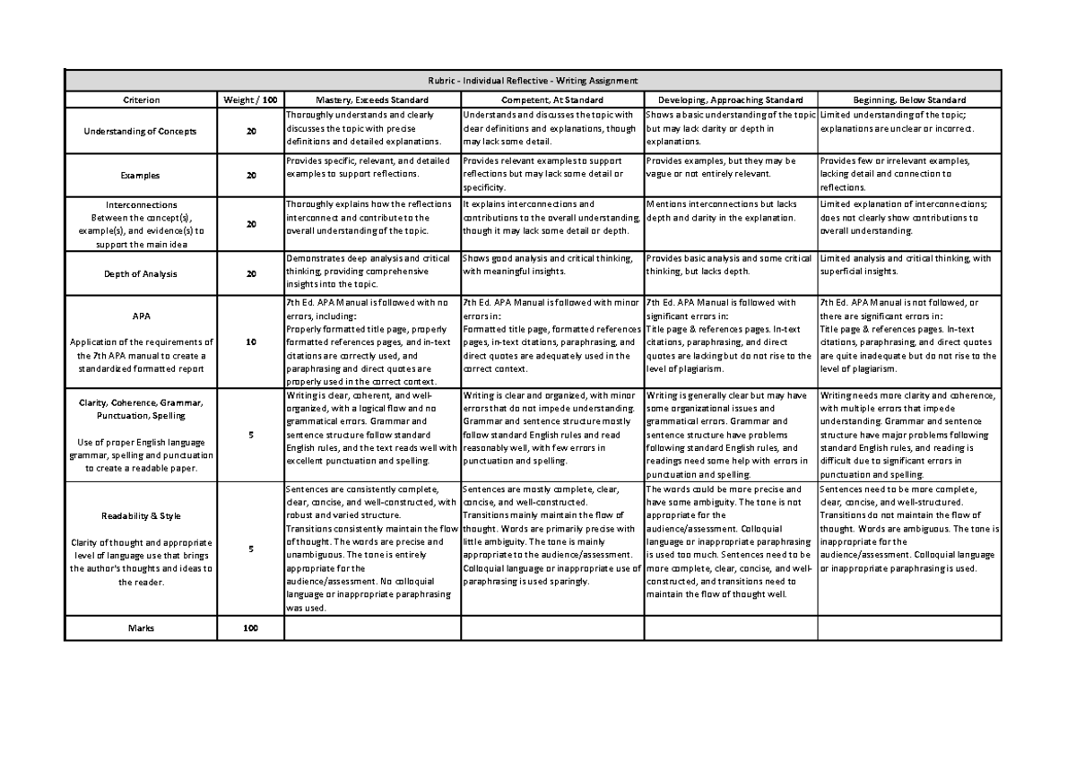 Rubric Self-Reflection - Criterion Weight / 100 Mastery, Exceeds ...