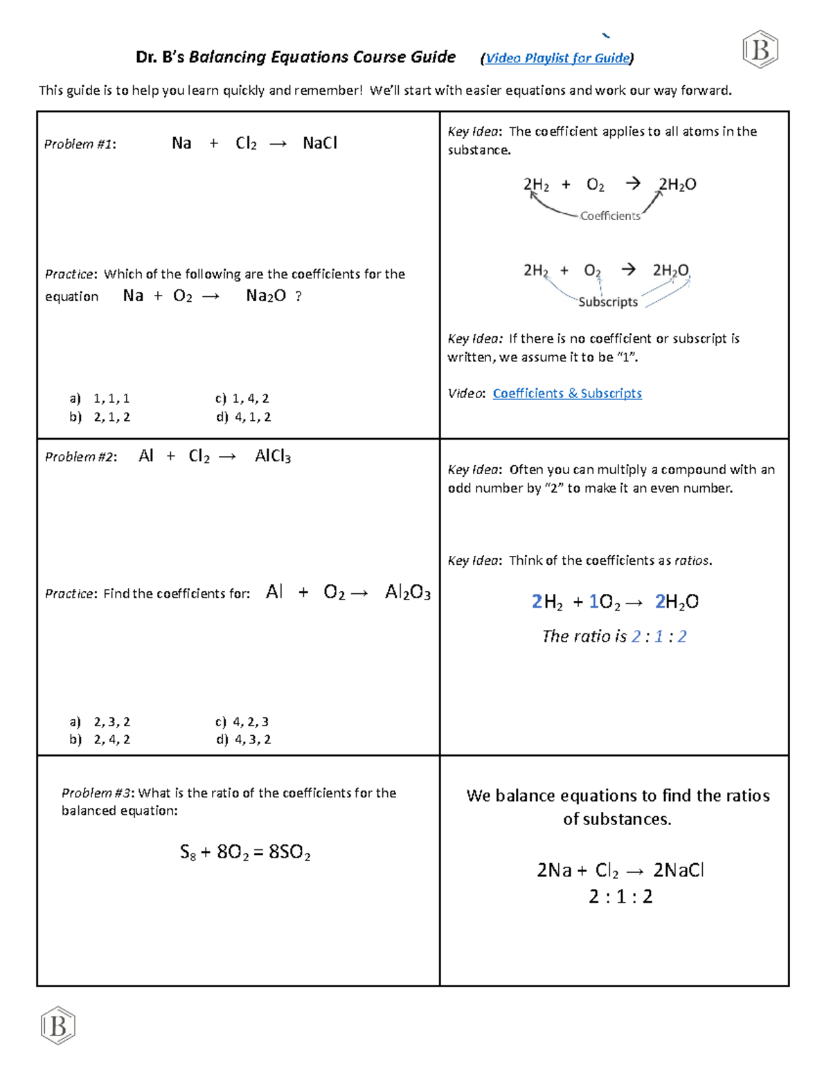 Balancing Equations Course Guide - Dr. B’s Balancing Equations Course ...