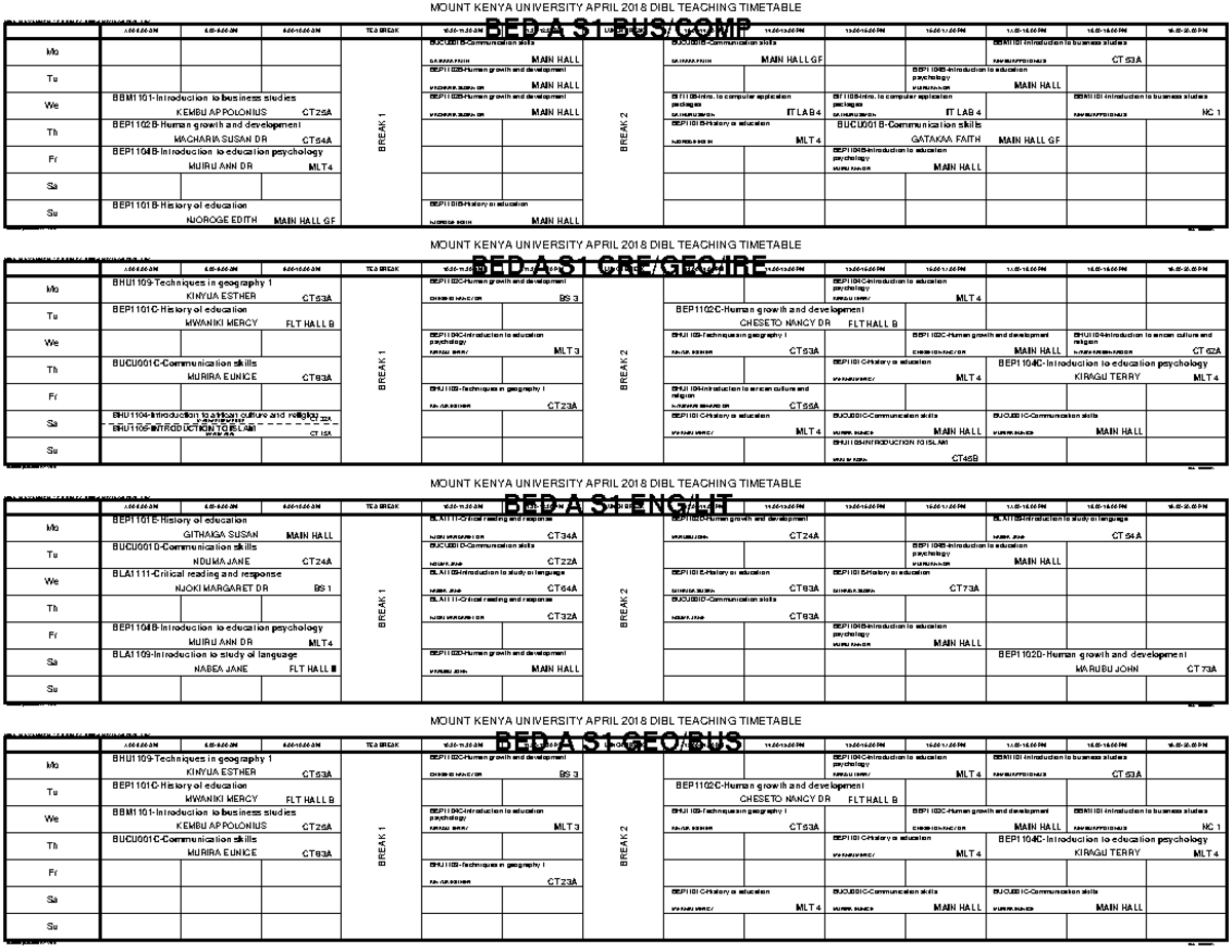 Education ARTS - Notes - MOUNT KENYA UNIVERSITY, P. O. BOX 342 - 01000 ...