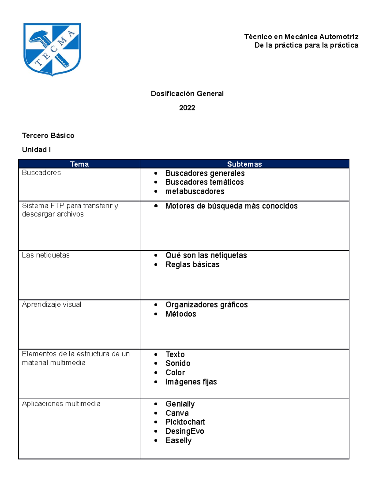 Tercero Básico - dasdasdas - Dosificación General 2022 Tercero Básico ...