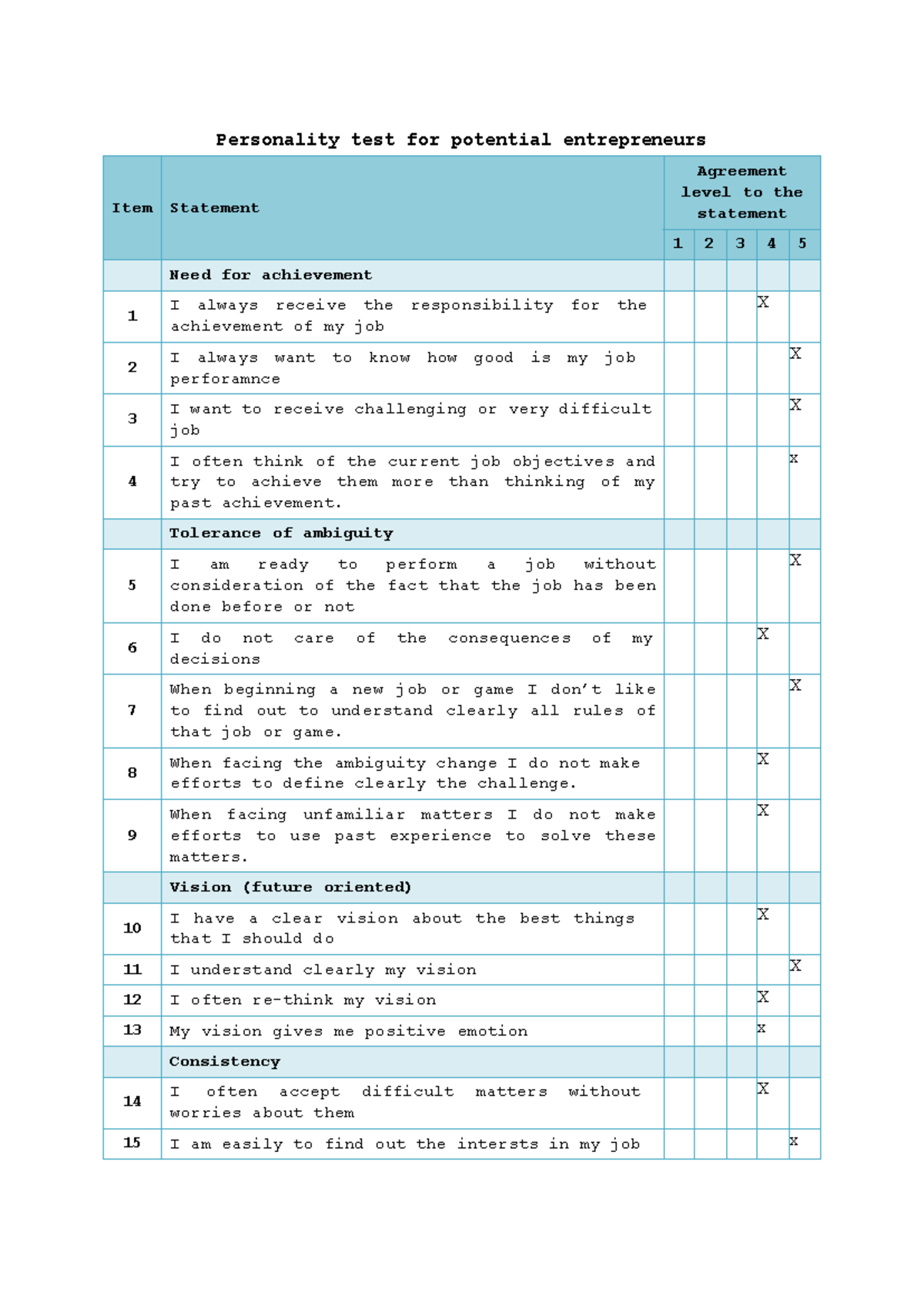 Personatility traits test - Personality test for potential ...