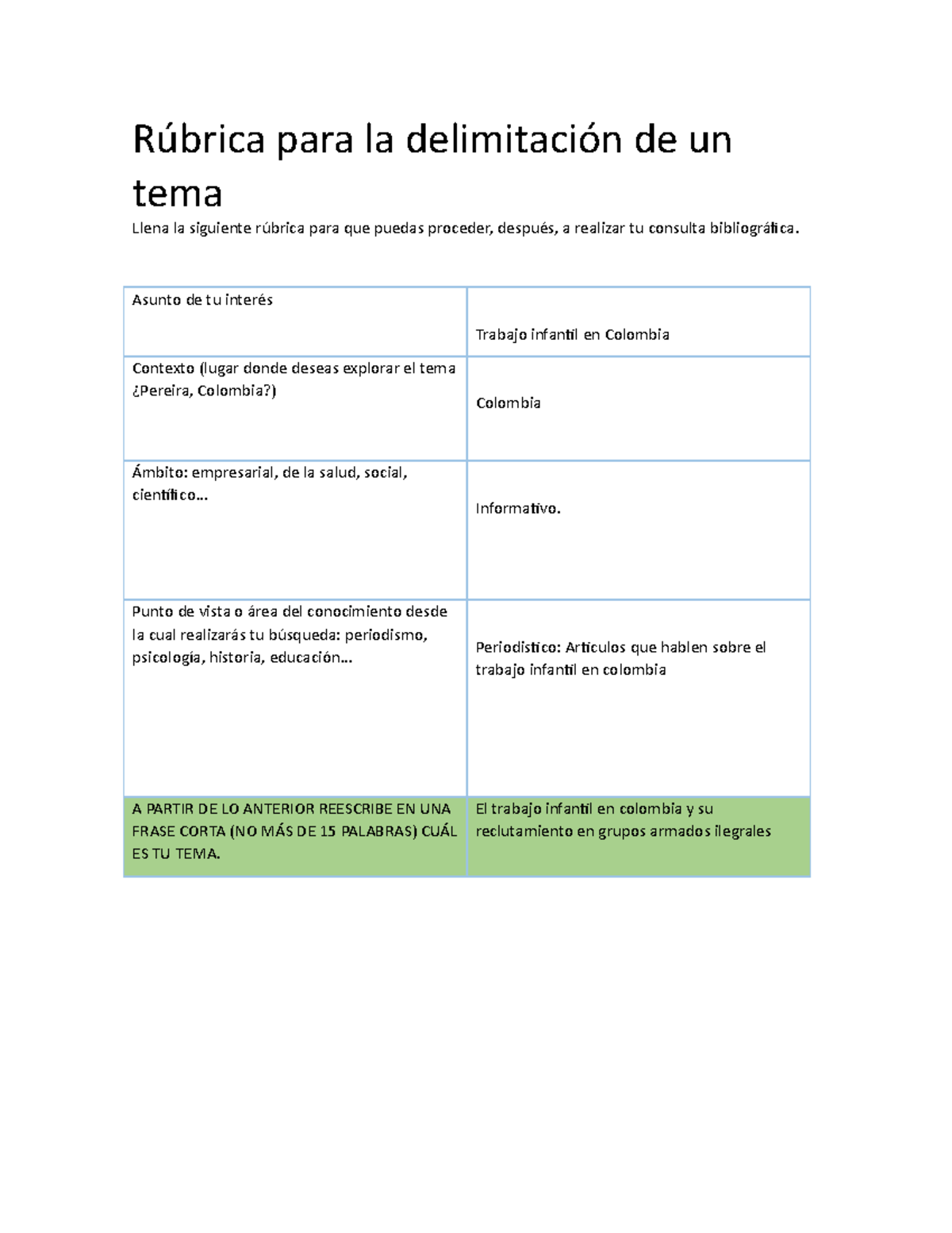 Rúbrica PARA Delimitar EL TEMA - Rúbrica para la delimitación de un ...