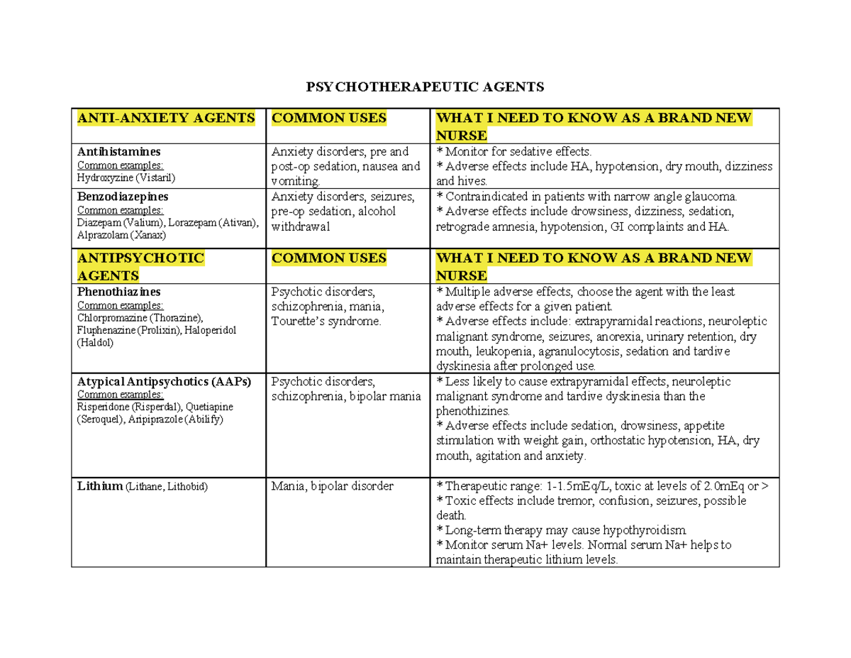 Psychotherapeutic agents notes - PSYCHOTHERAPEUTIC AGENTS ANTI-ANXIETY ...