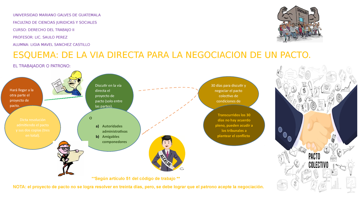 Esquema via directa - UNIVERSIDAD MARIANO GALVES DE GUATEMALA FACULTAD ...