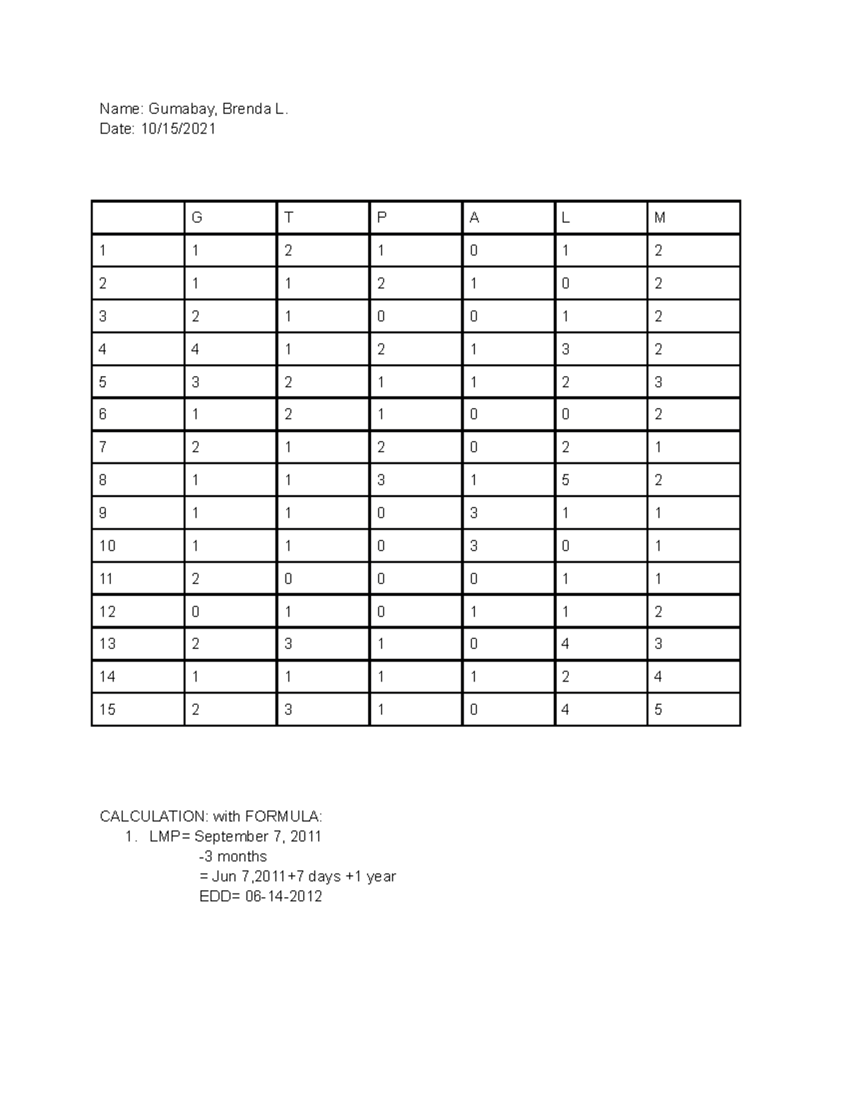 OB Scoring - this is a activity in maternal 1 - Fundamentals of nursing ...