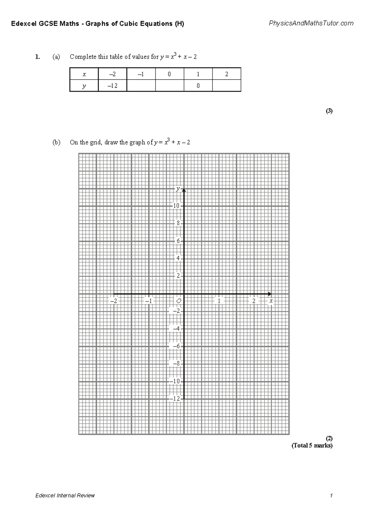 Graphs of Cubic Equations - (3) y –1 O 1 2 x (2) (a) Complete this ...