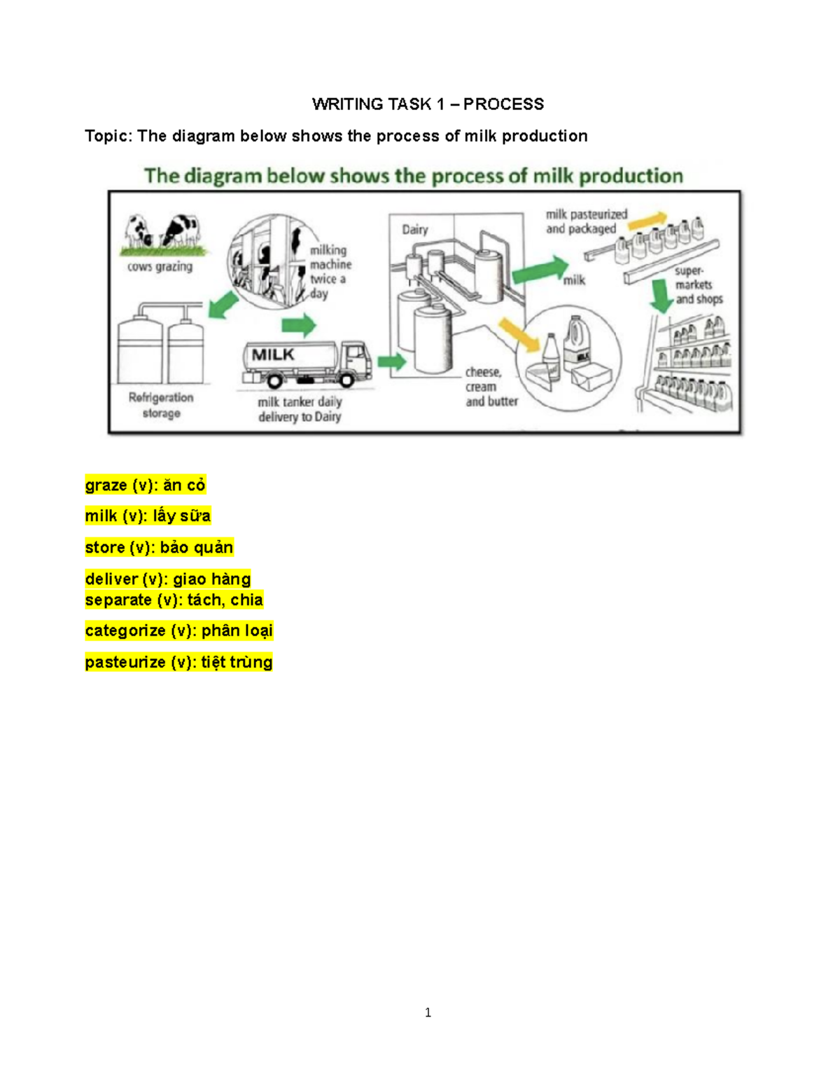Music writing task 2 - WRITING TASK 1 – PROCESS Topic: The diagram ...