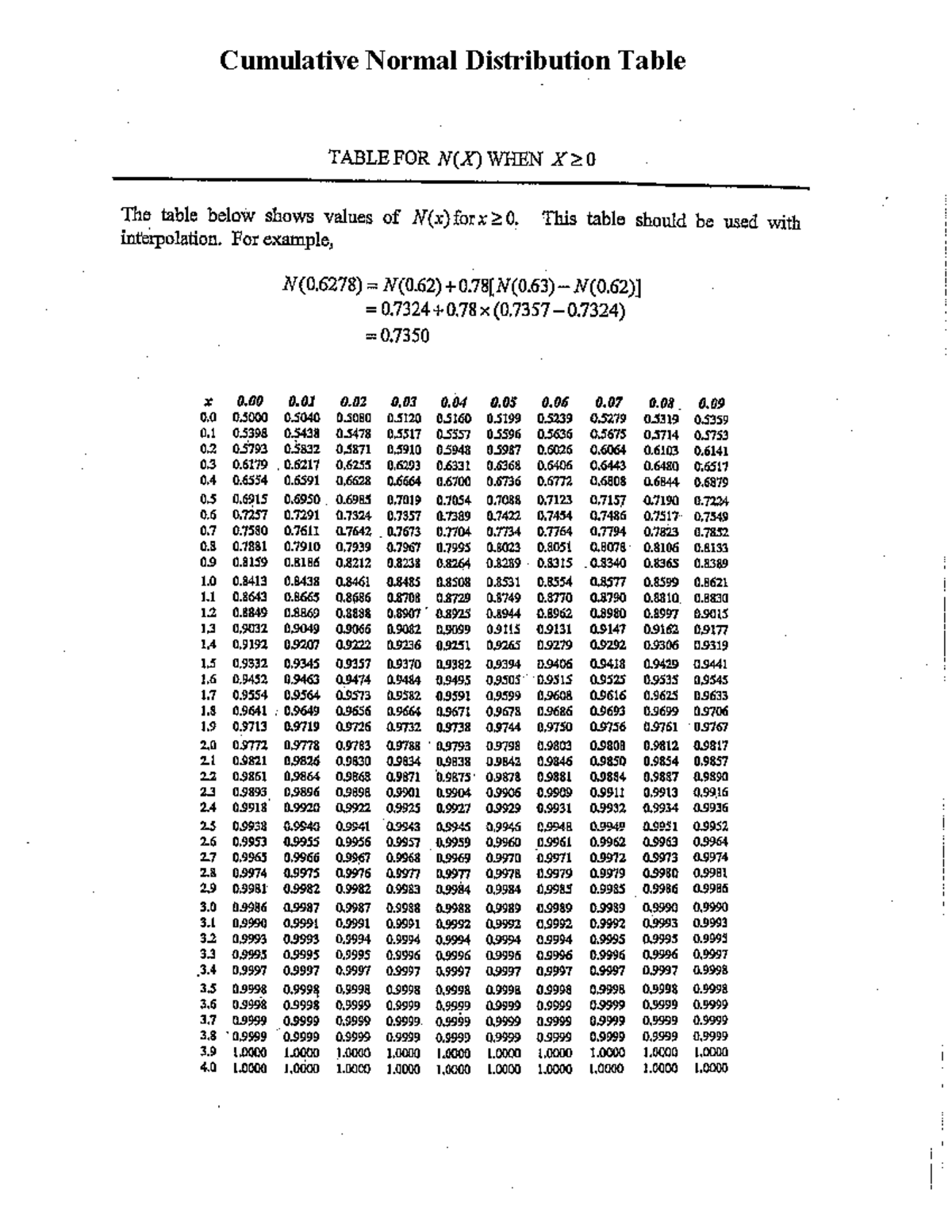 Edu cumulative norm table - RSK4802 - Cumulative Normal Distribution ...