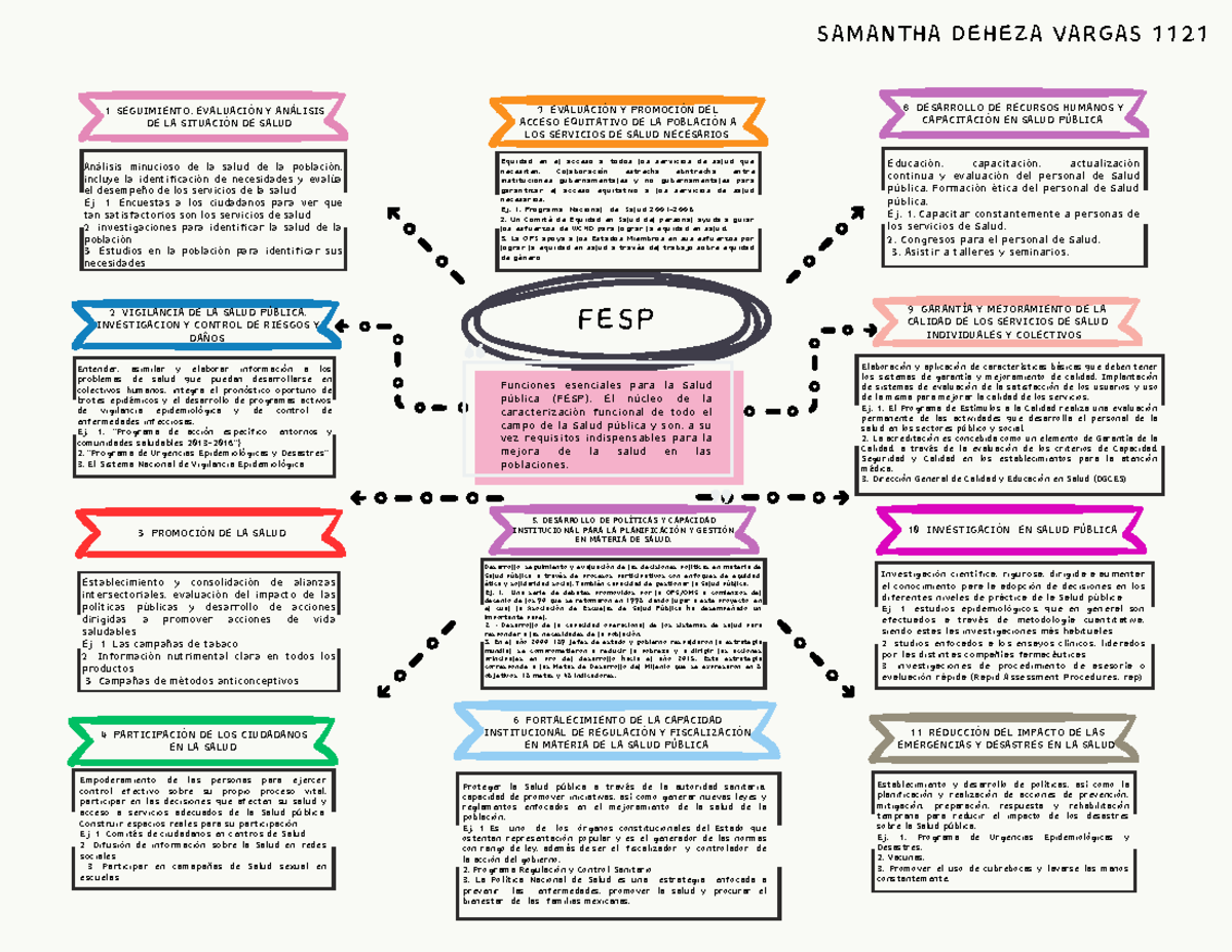 ONCE FESP - .,, - ####### Elaboración y aplicación de características básicas que deben tener ...