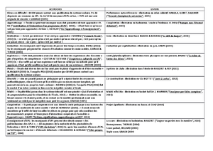 Technique - ITEM 1 PROGRAMME CAPEPS 2025 Technique, technologie et ...
