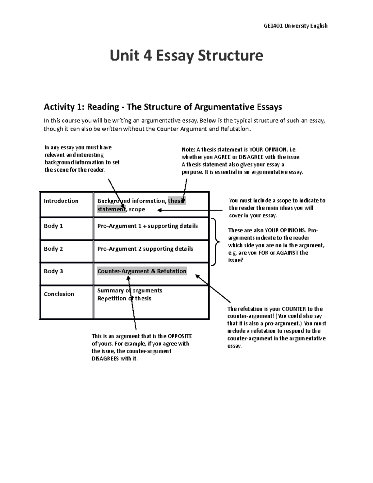 Unit 4 Essay Structure and brainstorming arguments - Unit 4 Essay ...