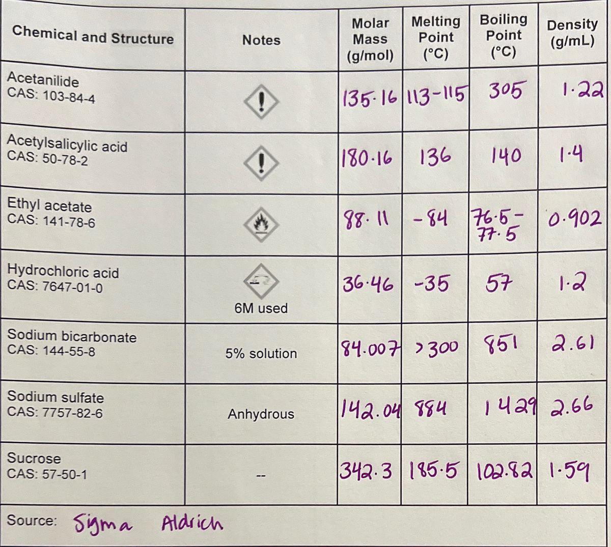 Extraction pre-lab - Pre lab for orgo 1 - CHEM 313 - Studocu