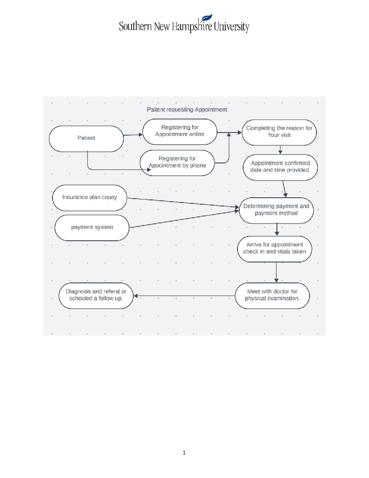 It 304 Use Case Specification Template It 304 Use Case Specification Template Complete This