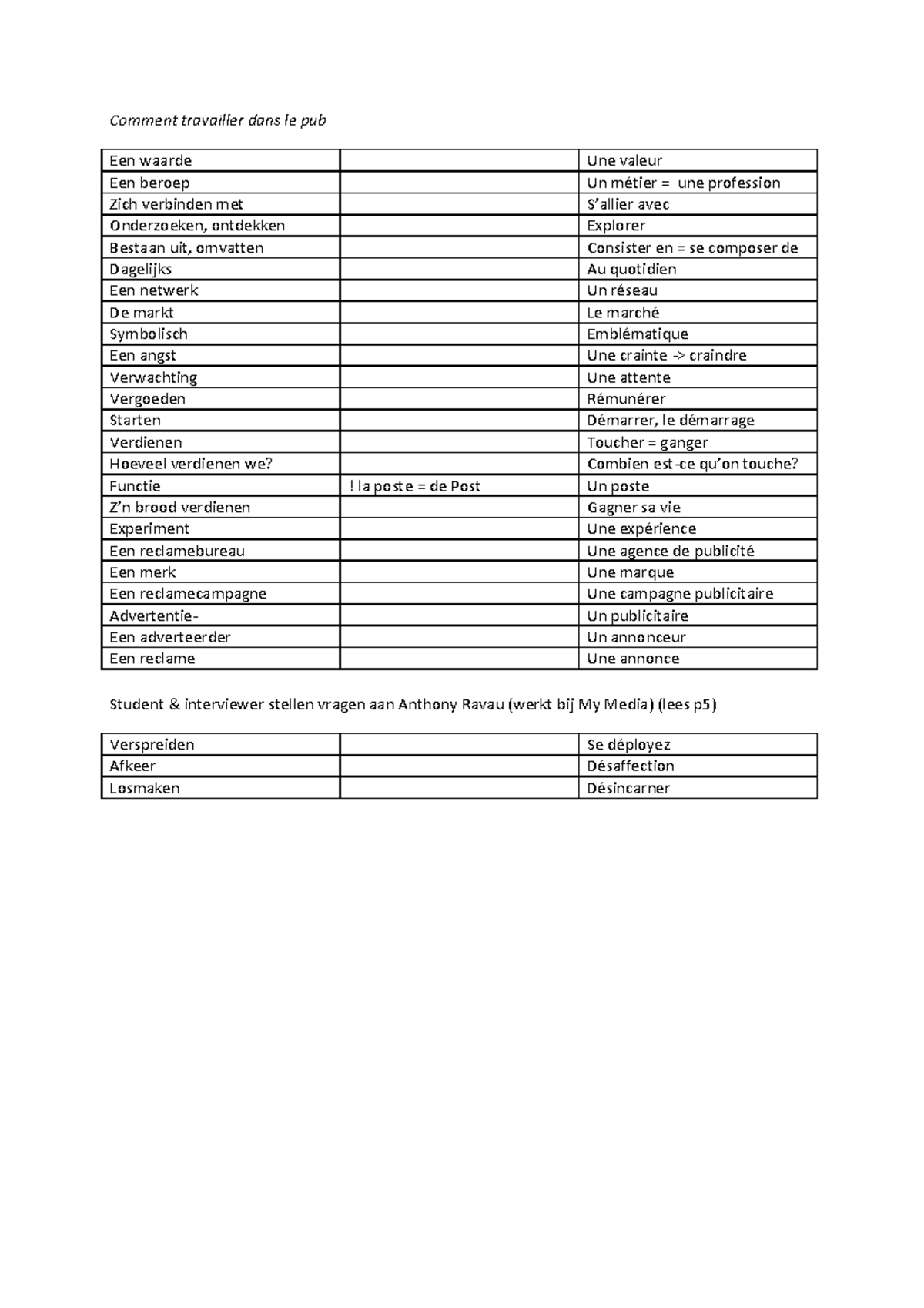 Samenvatting Frans: Teksten + woordenlijst per tekst (sem 1) - Comment ...