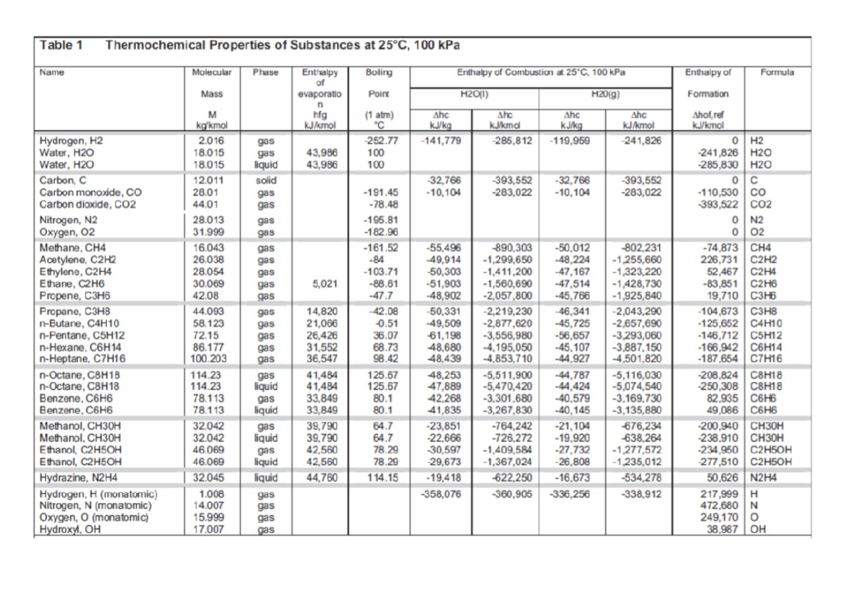 Enthalpy Tables - PX265 - Studocu